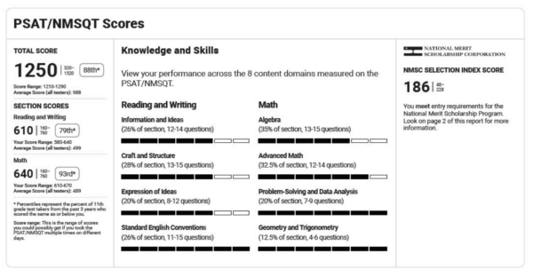 Understanding Your PSAT Score Report - Carnegie Prep