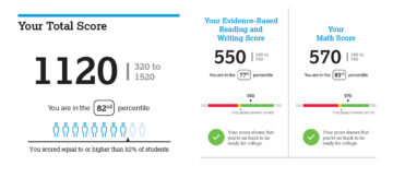 Understanding Your PSAT Score Report - Carnegie Prep