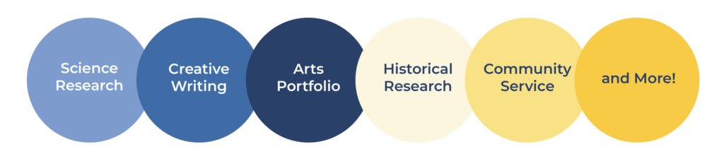 The Power of Passion: Rewards of Independent Study Projects in the ...
